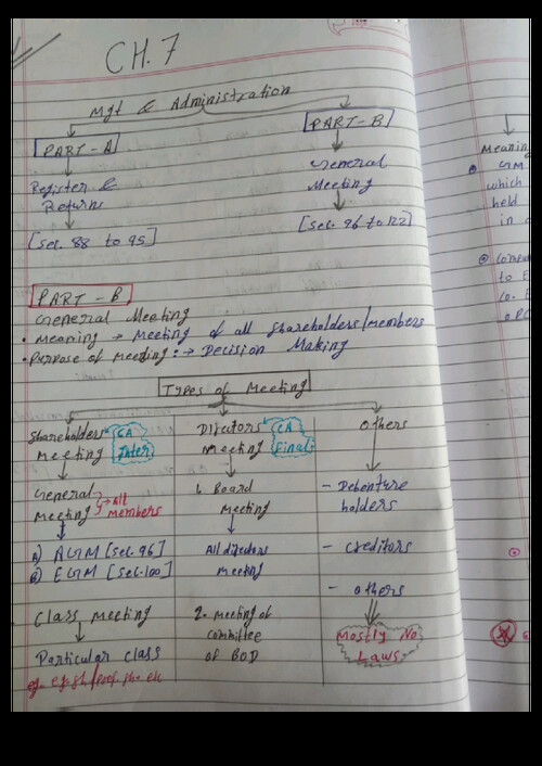 Download Handwritten Notes - OthersNotes at Studycaller a community of ...