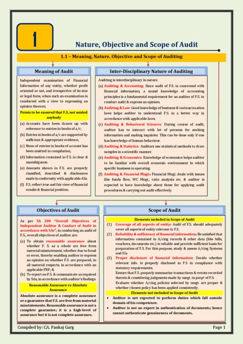 Download Audit charts book by ca pankaj garg - Chart BookNotes at ...